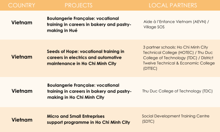 Southeast Asia: Vietnam - iecd